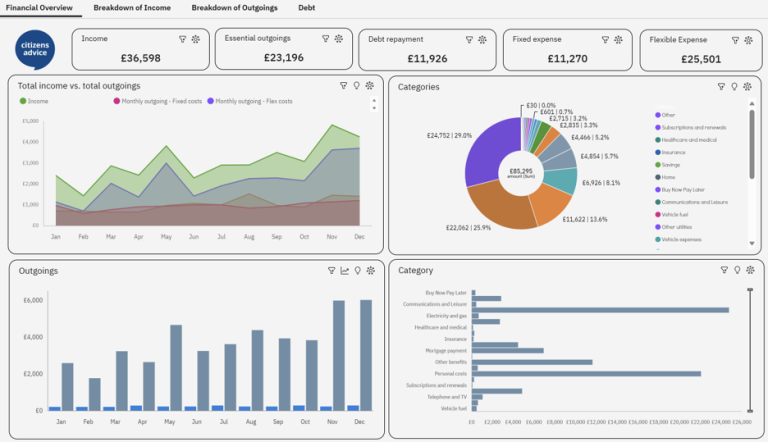 Prototypes and Technical Resources - The Centre for Finance, Innovation ...